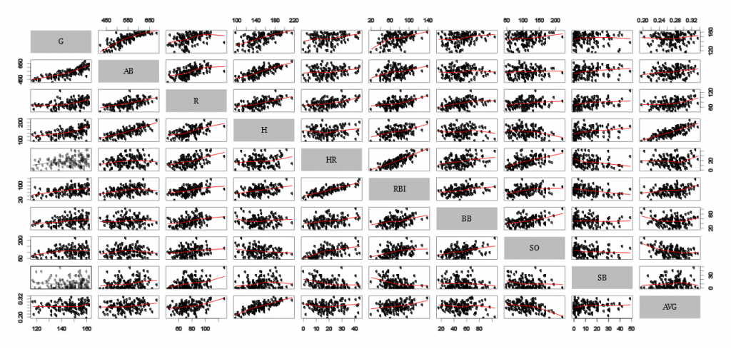 Interactive Visualizations or Small Multiples? – DataRemixed