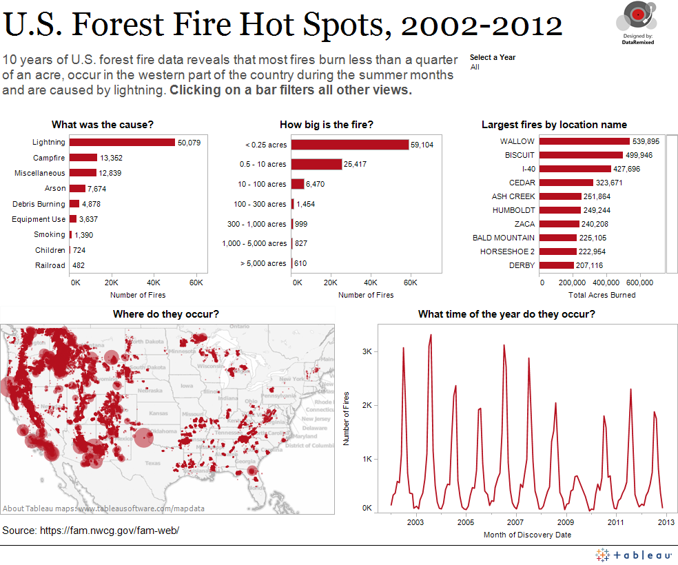 US Forest Fire Hot Spots – DataRemixed