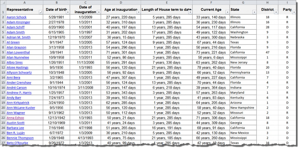 U.S. Congressional District choropleths made easy – DataRemixed